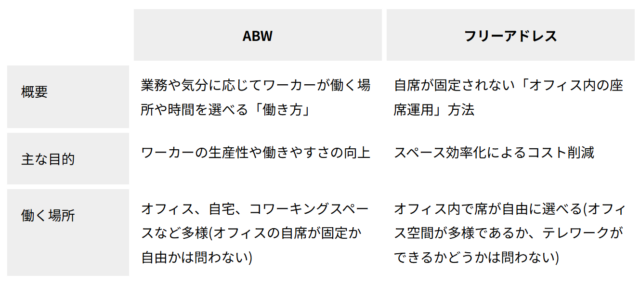 【オフィス環境を整える】ABWとは？ | コクヨ北海道販売株式会社